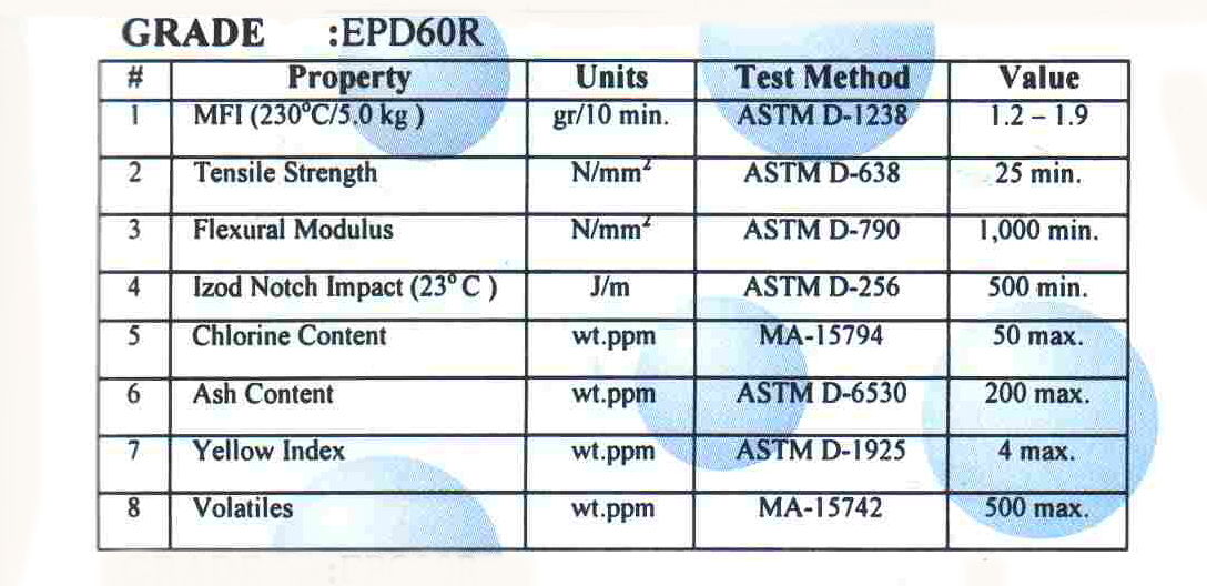 Products – GTT Plastik